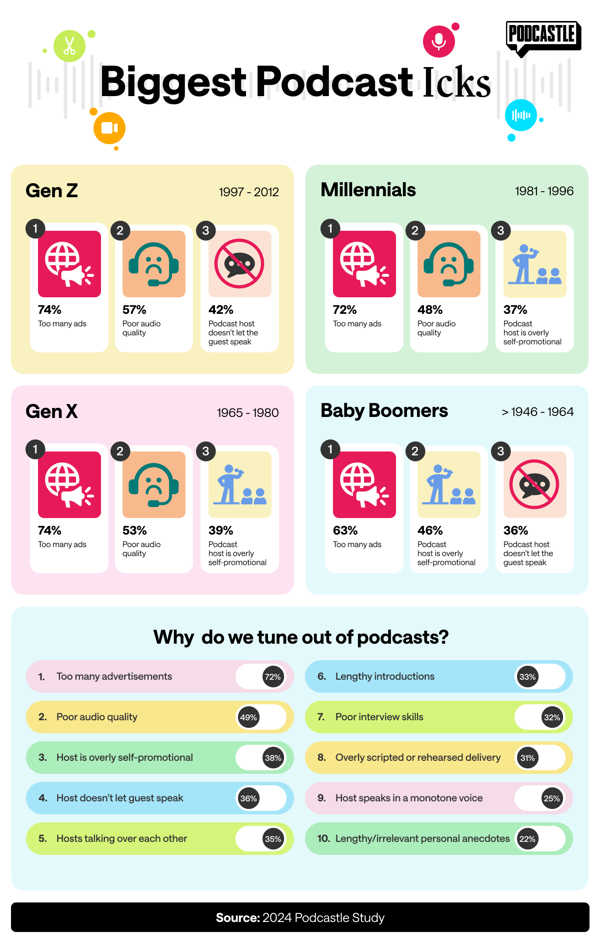 What Makes a Good Podcast? The Perfect Formula Revealed
