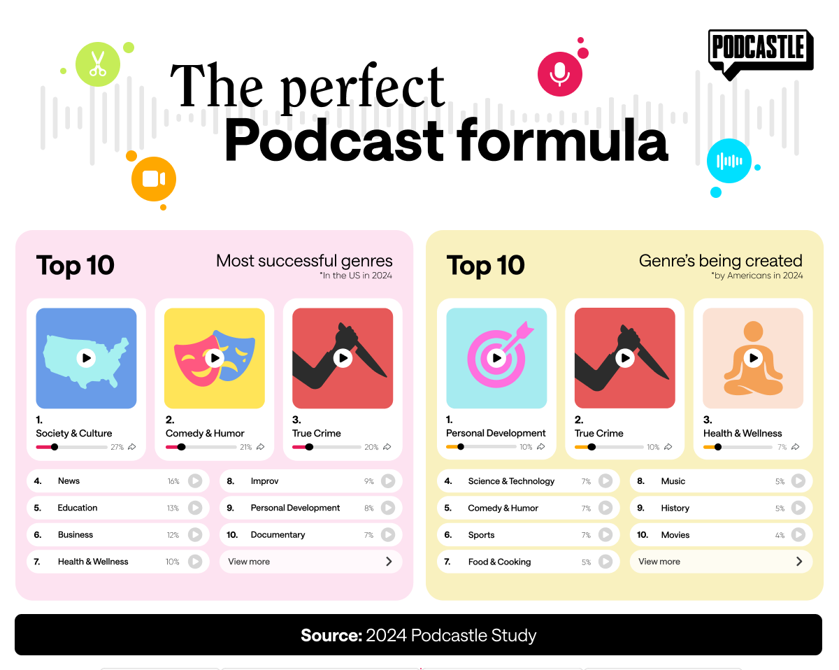 Every Reason Why Podcasts Will Continue to Stay Popular
